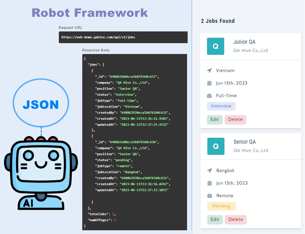 วิธีเข้าถึงข้อมูลจาก API Response ง่ายๆ ด้วย Json Path ใน Robot Framework - QA Hive
