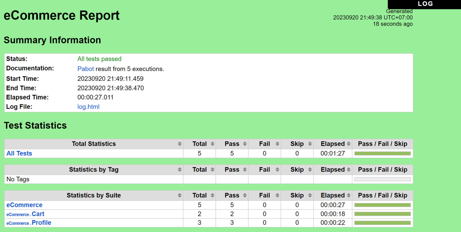 Execute Robot Framework แบบ Parallel ด้วย Pabot - QA Hive