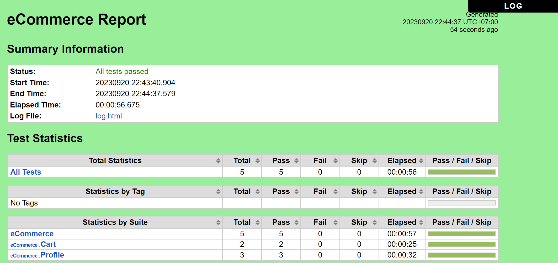 Execute Robot Framework แบบ Parallel ด้วย Pabot - QA Hive Execute Robot Framework แบบ Parallel ด้วย Pabot - QA Hive