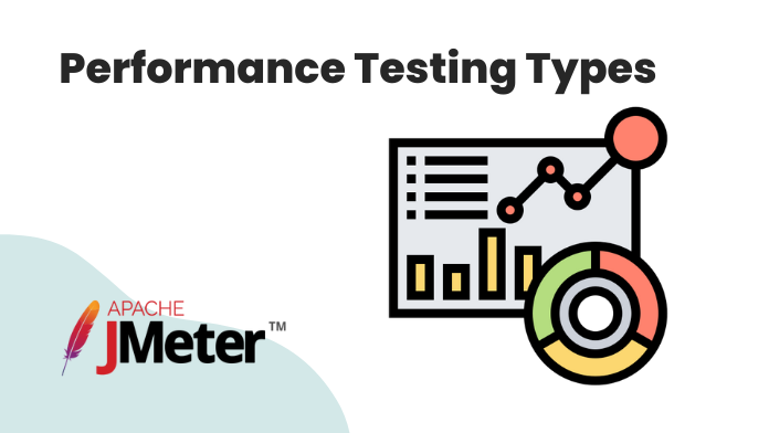 ประเภทการทดสอบต่างๆของ Performance Testing - QA Hive